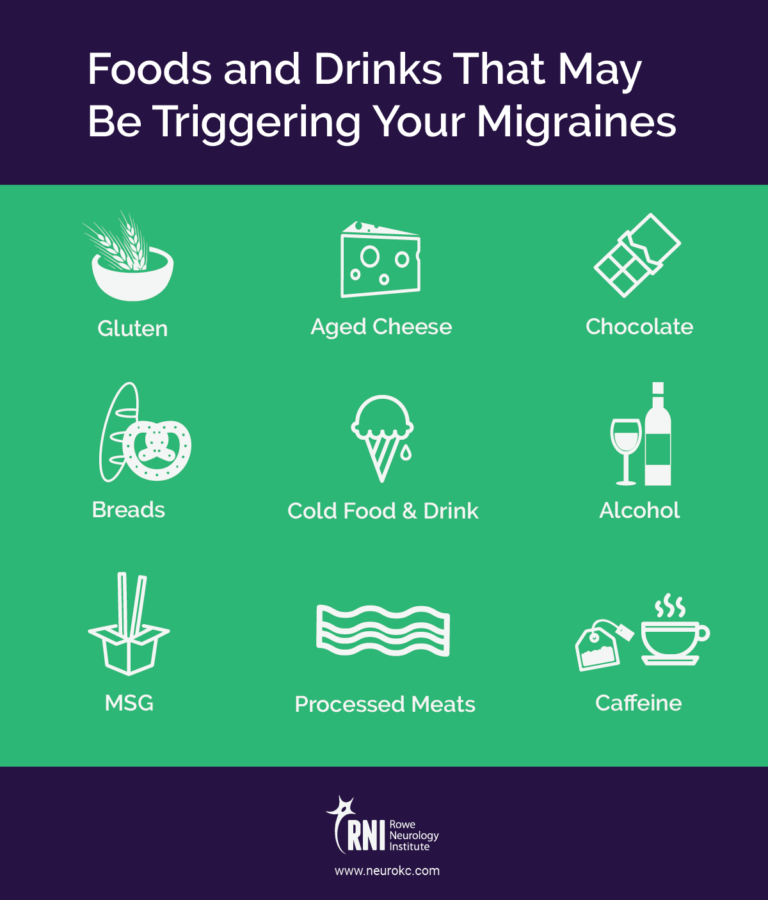 Migraine Headache Triggers Common Food And Drink Triggers Migraine Headache Triggers Common Food And Drink Triggers